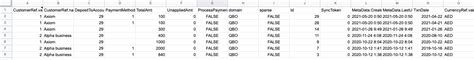 How To Export Data From Quickbooks Online In Coupler Io Blog
