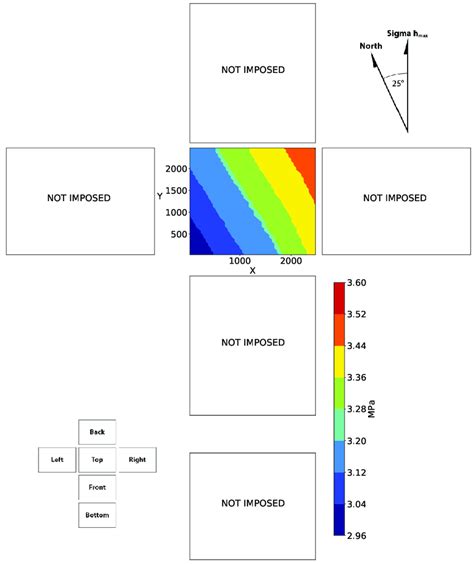 Pressure Boundary Conditions Download Scientific Diagram