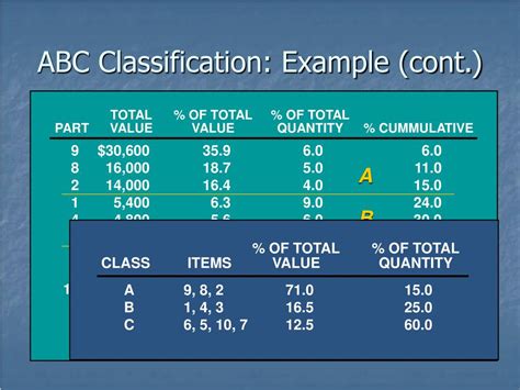 Ppt Inventory Management Powerpoint Presentation Free Download Id 6617223