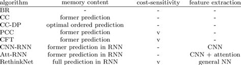 comparison between mlc algorithms download scientific diagram