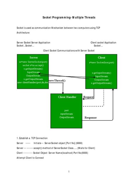 socket programming 13 pdf