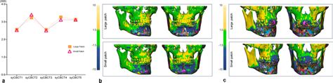 A The Overall Surface Deviation Of Three Dimensional Models Ranged Download Scientific
