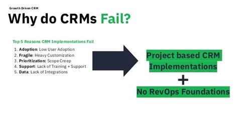Growth Driven CRM How To Prevent CRM Implementation Failures PPT