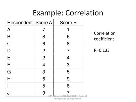 ppt relationships between variables in linguistic research powerpoint