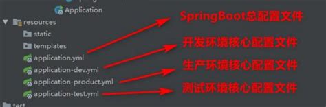 SpringBoot的核心配置文件 达达i 博客园