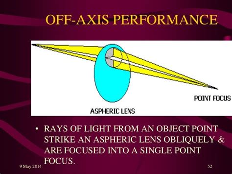 Aspheric Lenses