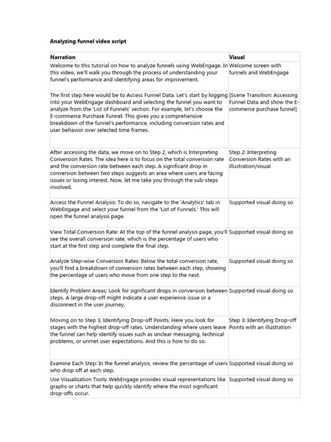 Analyzing Funnel Video Script Pdf