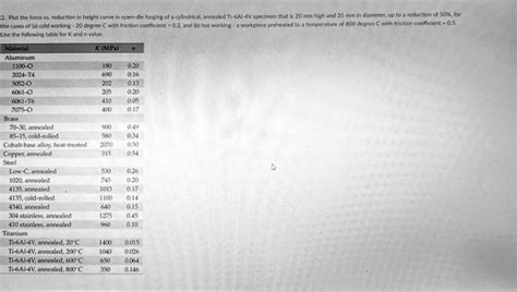 solved 2 plot the force vs reduction in height curve in