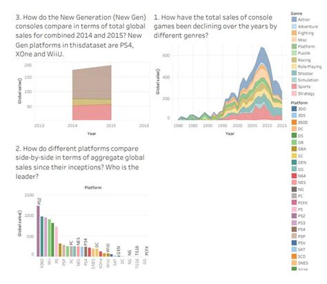 vishal parmar on linkedin data visualization tool use tableau