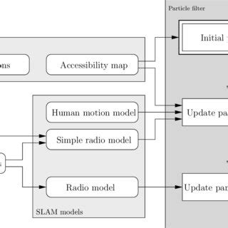 Algorithm Block Diagram Download Scientific Diagram