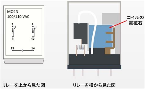 リレー（継電器）とは？ リレーの動作と電気回路の説明｜工場の電気保全 強電と弱電と計装関係