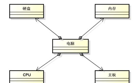 C 面向对象编程实例分析 开发技术 亿速云