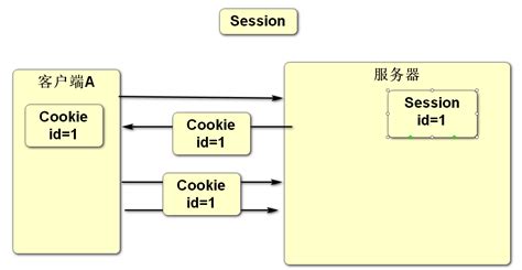 Springboot03 会话管理通过cookie实现记住用户名和密码功能过滤器filter监听器listener读取配置文件中的数据常见错误列表端口被占用解决方法