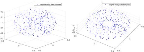 Two Perspectives Of The Original Noisy Three Dimensional Torus Data