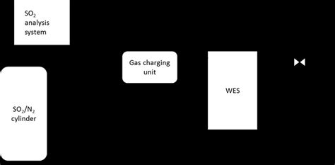 Layout Of The Laboratory Scale System Download Scientific Diagram
