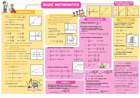 Basic Mathematics Pdf Slope Mathematics
