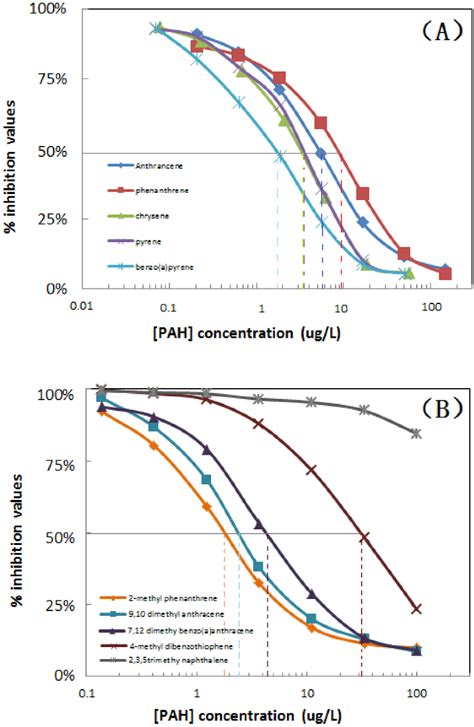 Figure 1 From A Highly Sensitive Monoclonal Antibody Based Biosensor