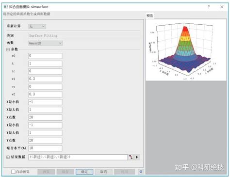 如何用origin进行非线性拟合模拟！ 知乎