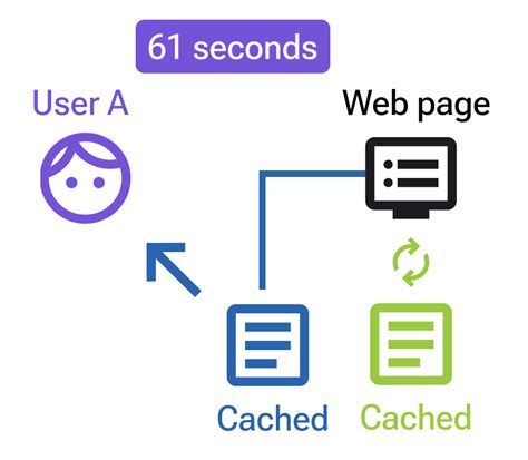Ssg Ssr Isr Csr Rendering Strategies In Nextjs