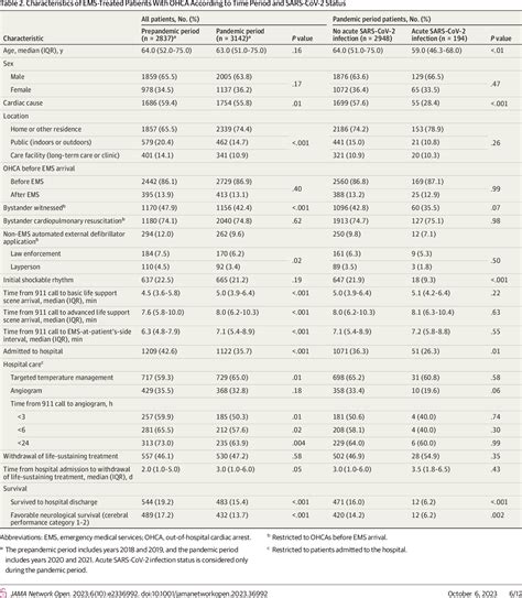 Table 1 From Acute Sars Cov 2 Infection And Incidence And Outcomes Of