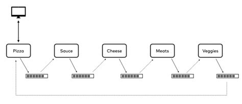 Python Microservices With Apache Kafka For Event Driven Communication