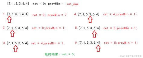 leetcode121 买卖股票的最佳时机（贪心算法） 给定一个数组某一天买入这只股票 csdn博客
