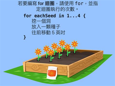 玩遊戲吧 for loop 彼得潘的 swift ios app 開發教室 medium