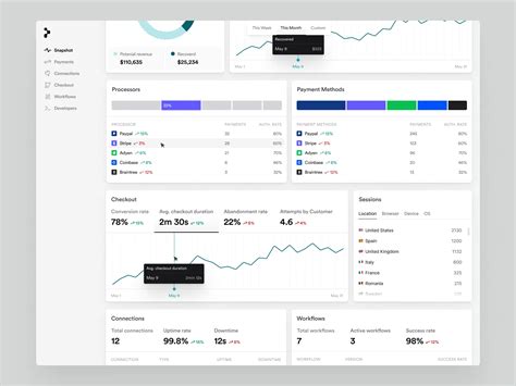 processors and payment methods analytics charts dashboard data data