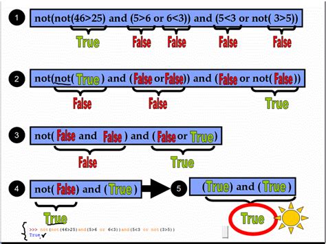 Boolean Expressions And Operators BEHIND THE SCENES