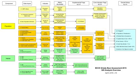 Grizzly Bear Data Bc Cumulative Effects Framework 2015 Assessment Northeast Region