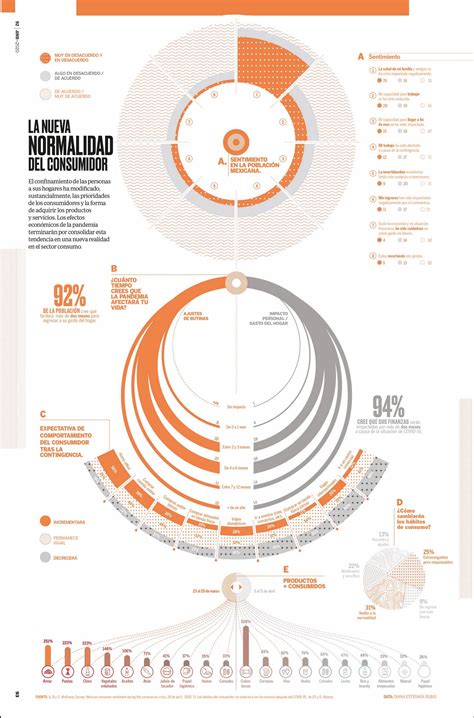 67 个 Data Visualization Design 点子 信息图表设计 信息图 資訊圖表