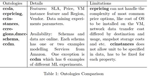 width tabularx column has extra padding at right tex latex stack