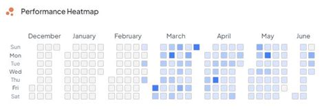 Ankush Prajapati On Linkedin 100daysofcodingchallenge Codingjourney Hashmap Hashset
