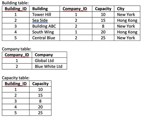 Help With Sum And Count Ignoring Filters Dax Calculations