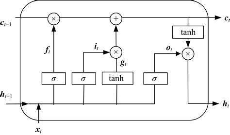 基于transformer编码器的中文命名实体识别