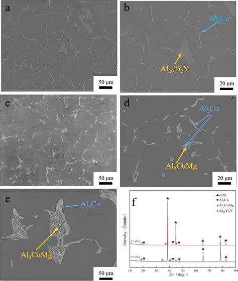 Comparison Of As Cast Microstructure Between 0 9 Alloy And 4 3 Alloy Download Scientific