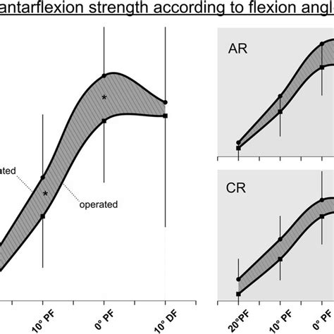 limb symmetry index for isokinetic strength measurement according