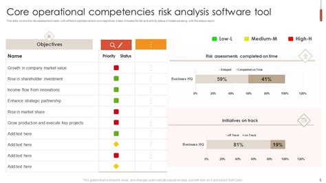 Software Risk Evaluation Ppt PowerPoint Presentation Complete Deck With Slides
