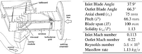 Figure 1 From Hybrid Ransles Simulations Of Secondary Flows In A