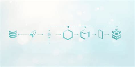 Best Practices For Data Integration Process