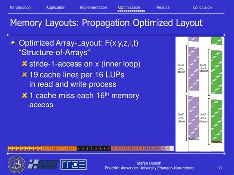 Ppt Optimizing Performance Of The Lattice Boltzmann Method For