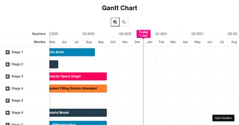 React Timelines Examples Codesandbox