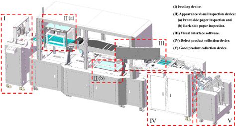 Figure 1 From A Novel Hybrid Yolo Approach For Precise Paper Defect