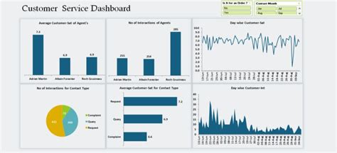 Shaik Mohammad Sahil On Linkedin Excelmagic Dataanalysis