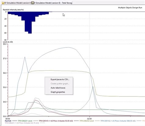 Viewing Simulation Results With Graphing Tools Autodesk