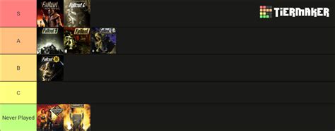 My fallout tier list : r/Fallout