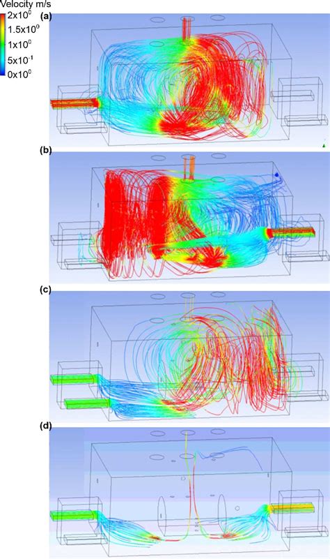 Figure 1 From Ammonia Dispersion In The Closed Space Of An Ammonia