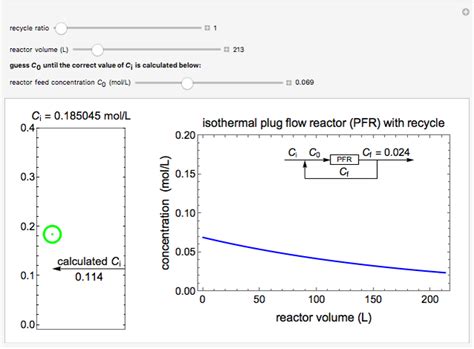 Isothermal Plug Flow Reactor With Recycle Wolfram Demonstrations Project