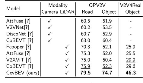 Table 1 From Generating Evidential Bev Maps In Continuous Driving Space