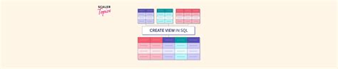 what is the command used to define view in sql scaler topics